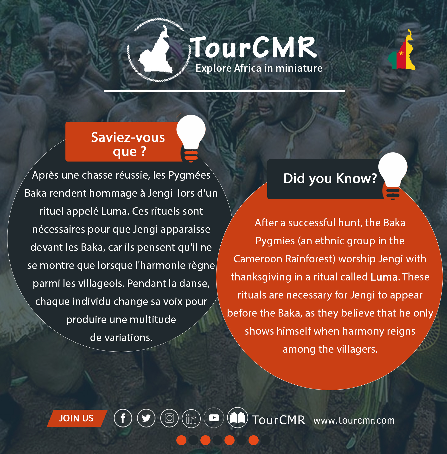 Different Cameroonian Cultures – TourCMR